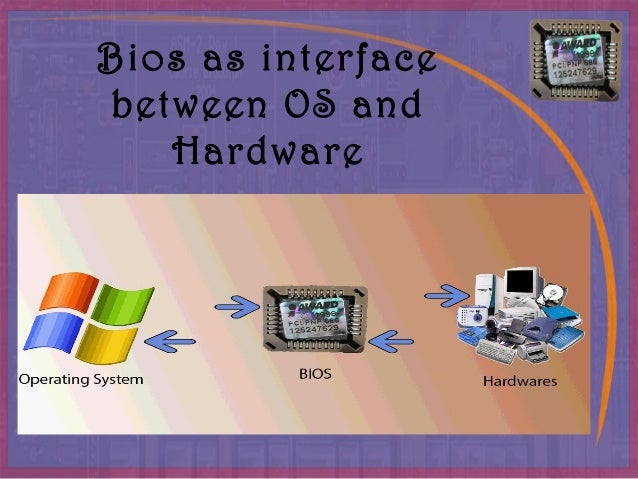Bios ( Basic Input Output System ) Bios ( Basic Input Output System )