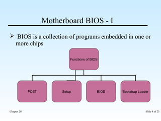 Bios | PPT