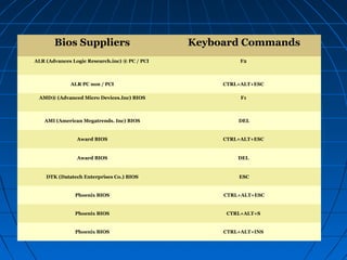 Bios | PPT