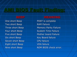 Bios | PPT