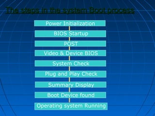 Bios | PPT
