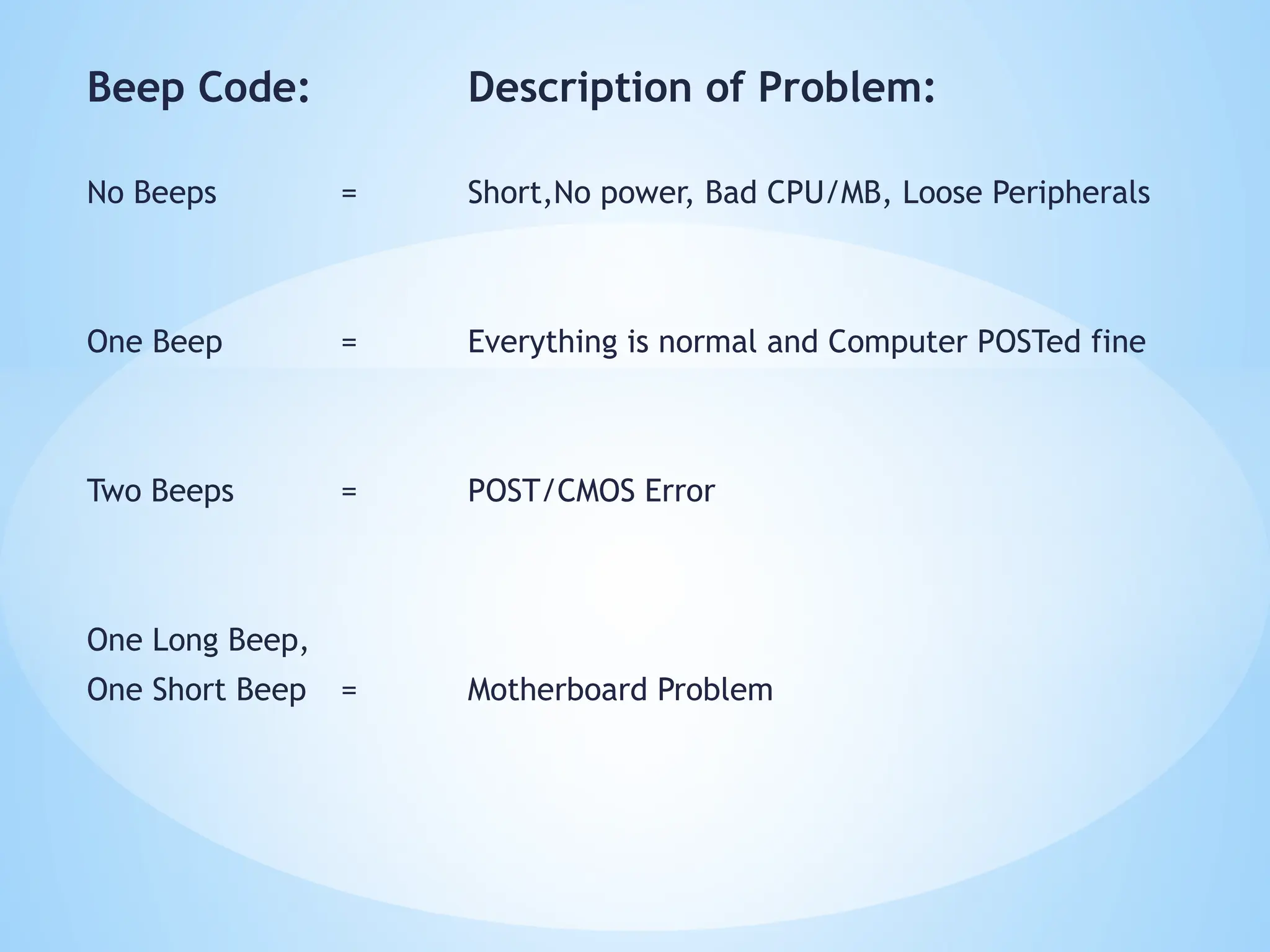 Bios-motherboard-troubleshooting ppt.pptx