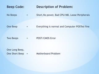 Bios-motherboard-troubleshooting ppt.pptx