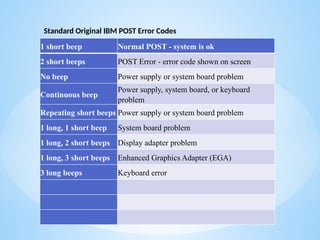 Bios-motherboard-troubleshooting ppt.pptx