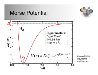 BIOS203 Lecture 1: Introduction to potentials and minimization | PDF