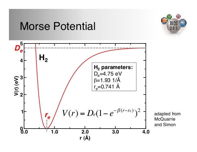 BIOS203 Lecture 1: Introduction to potentials and minimization