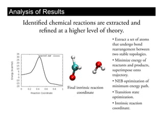 BIOS 203 Lecture 4: Ab initio molecular dynamics | PDF