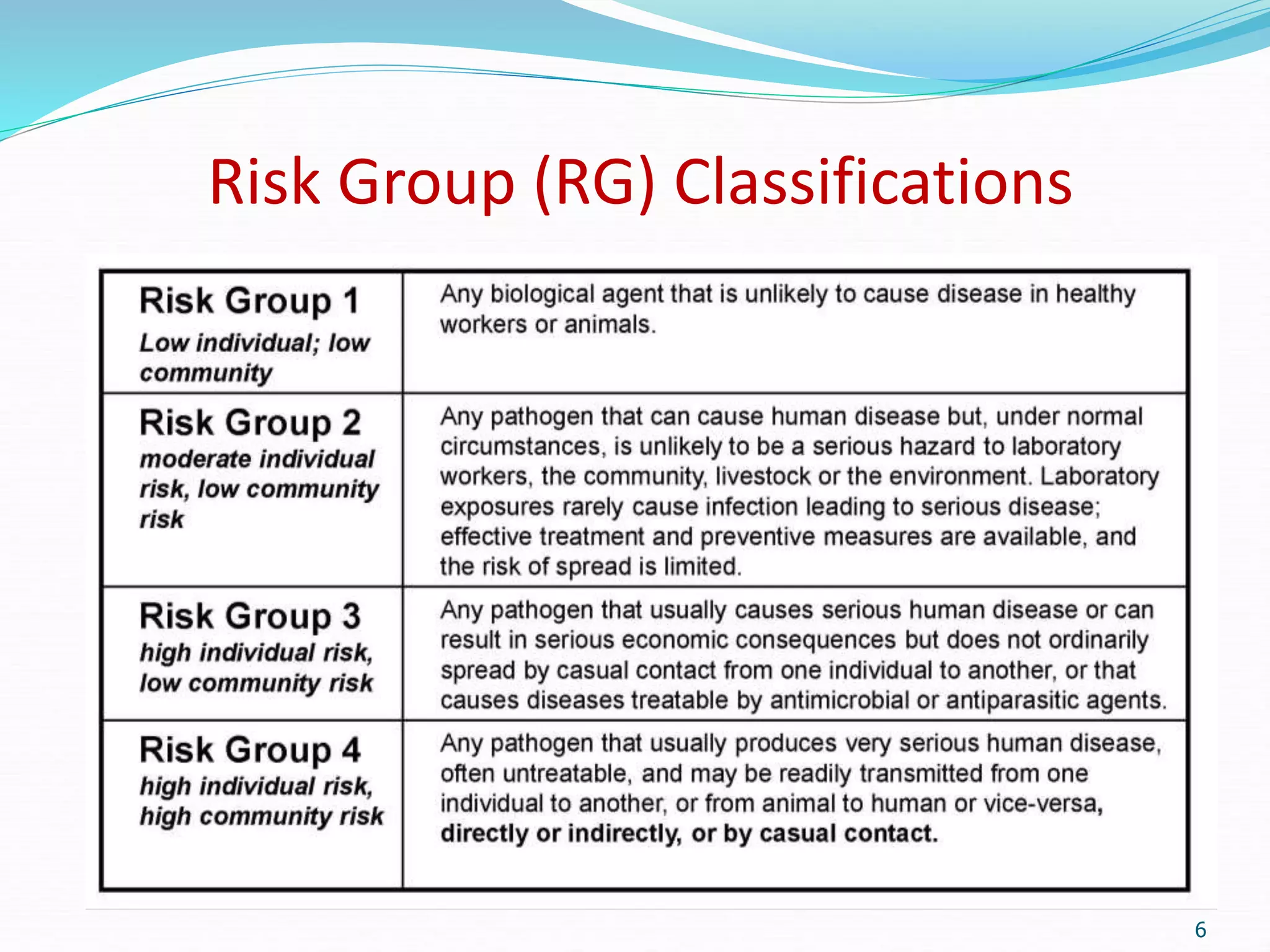 Biosafety & Bloodborne Pathogens Training for Laboratory Workers | PPTX