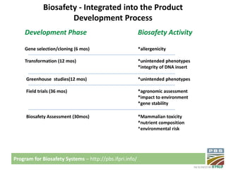 Biosafety Aspect of Biotechnology Product | PDF