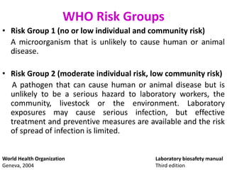 Biosafety and biosecurity biosafety levels | PPTX