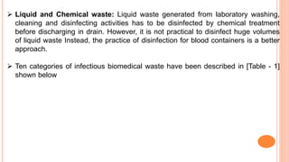 Biosafety and waste management in histopathology | PPTX