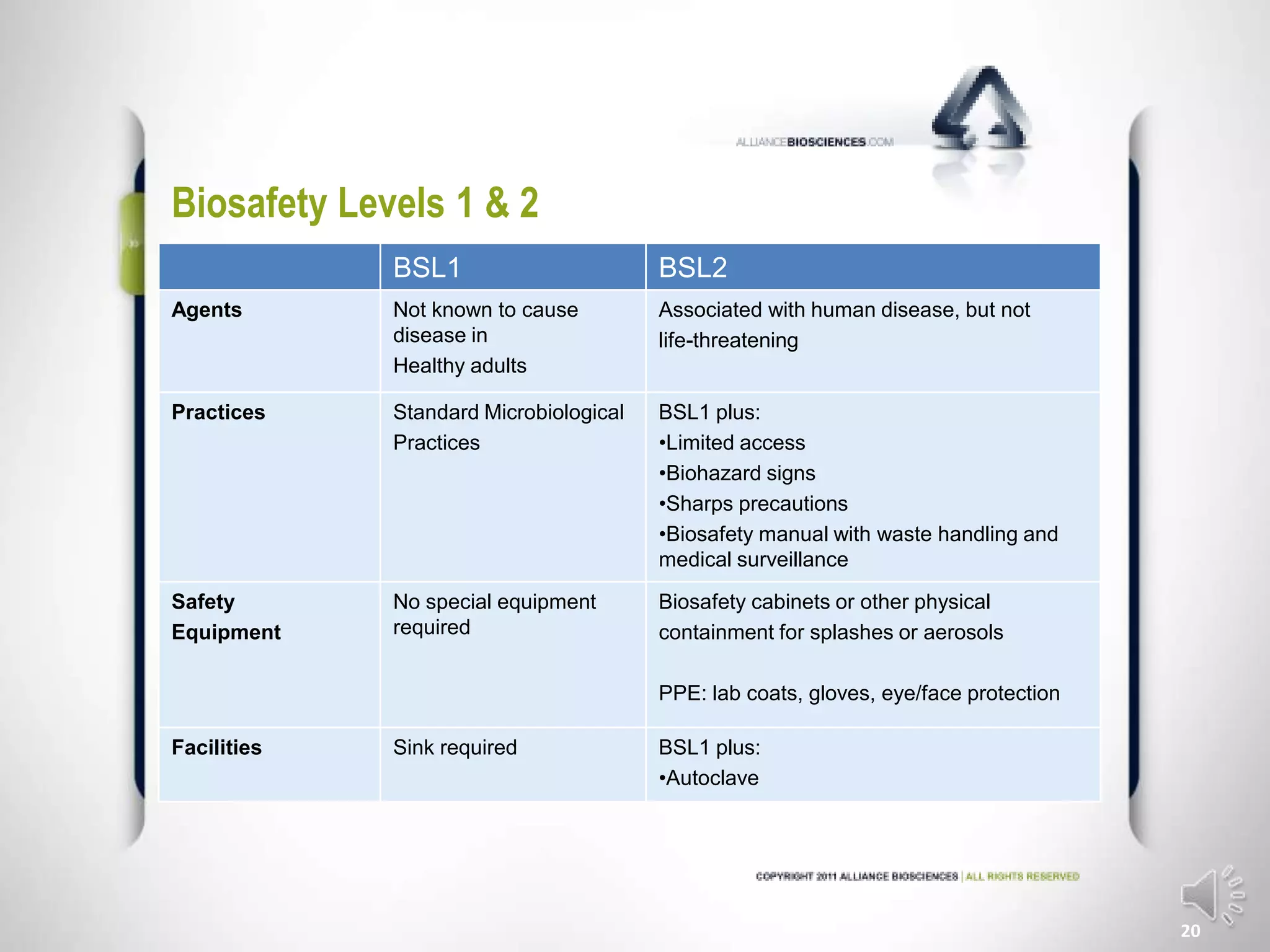 Biosafety Basics Training | PPTX