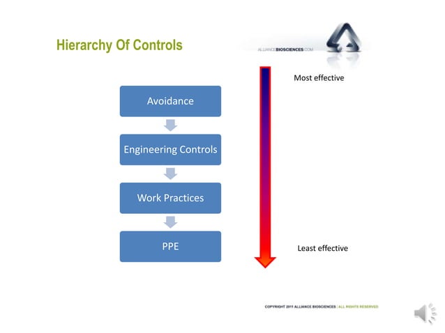 Biosafety Basics Training | PPTX