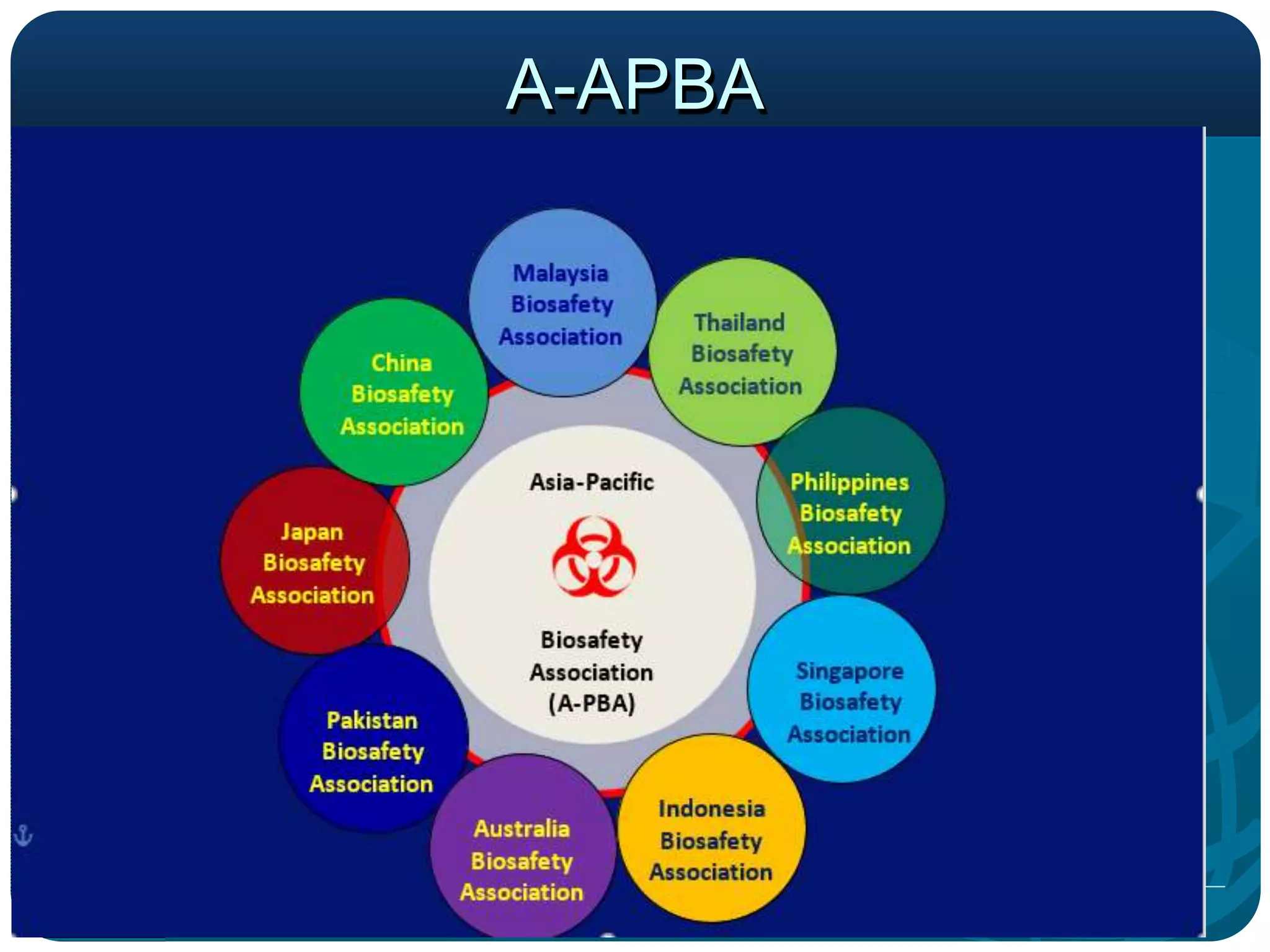 Biosafety & biosecurity overview naypyitaw | PPTX