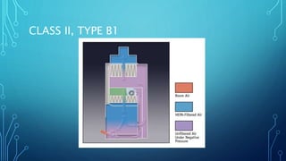 Biosafety cabinet | PPTX