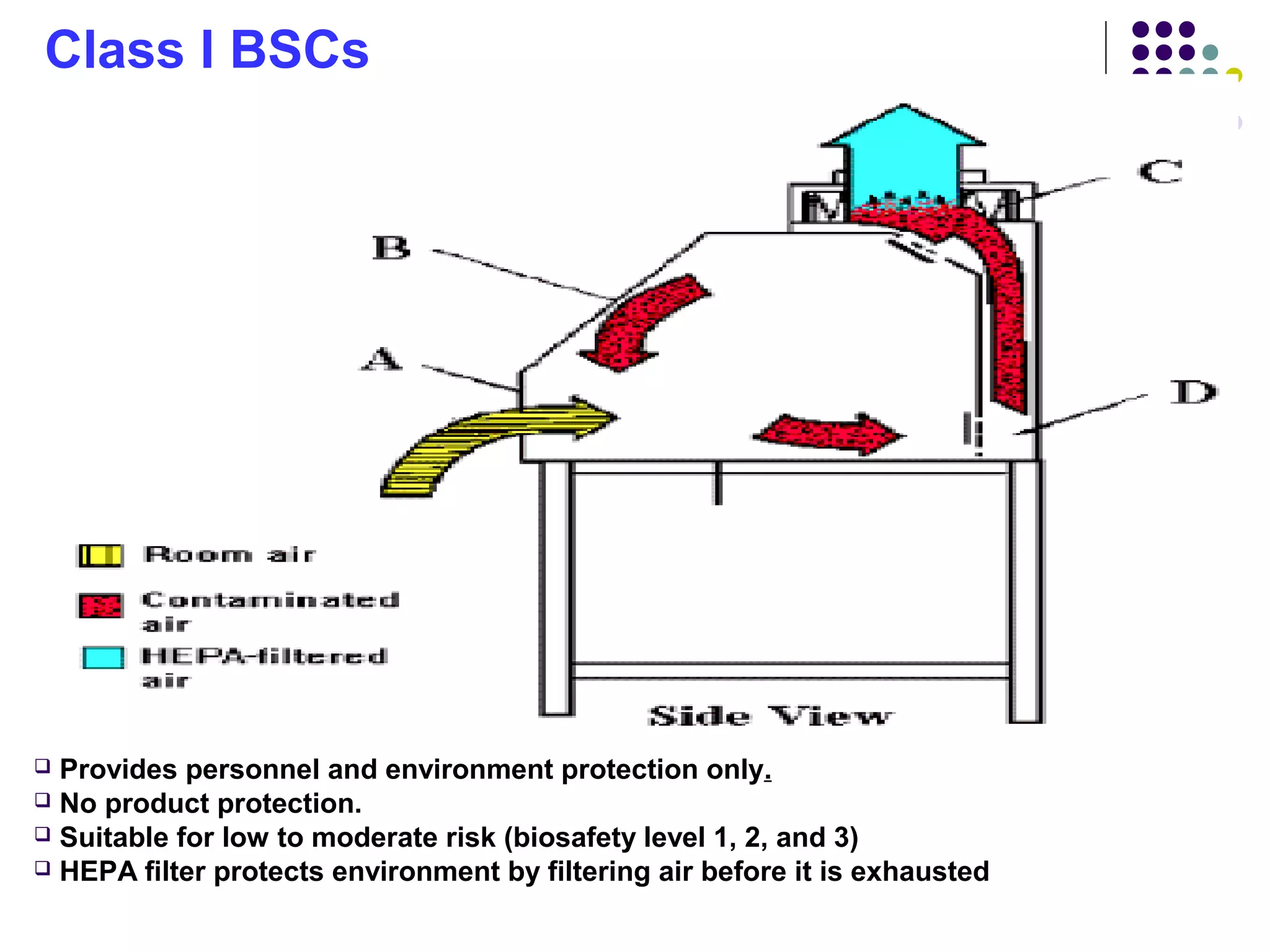 Biosafety Levels, Biological Safety Cabinets and Biosafety Laboratory ...
