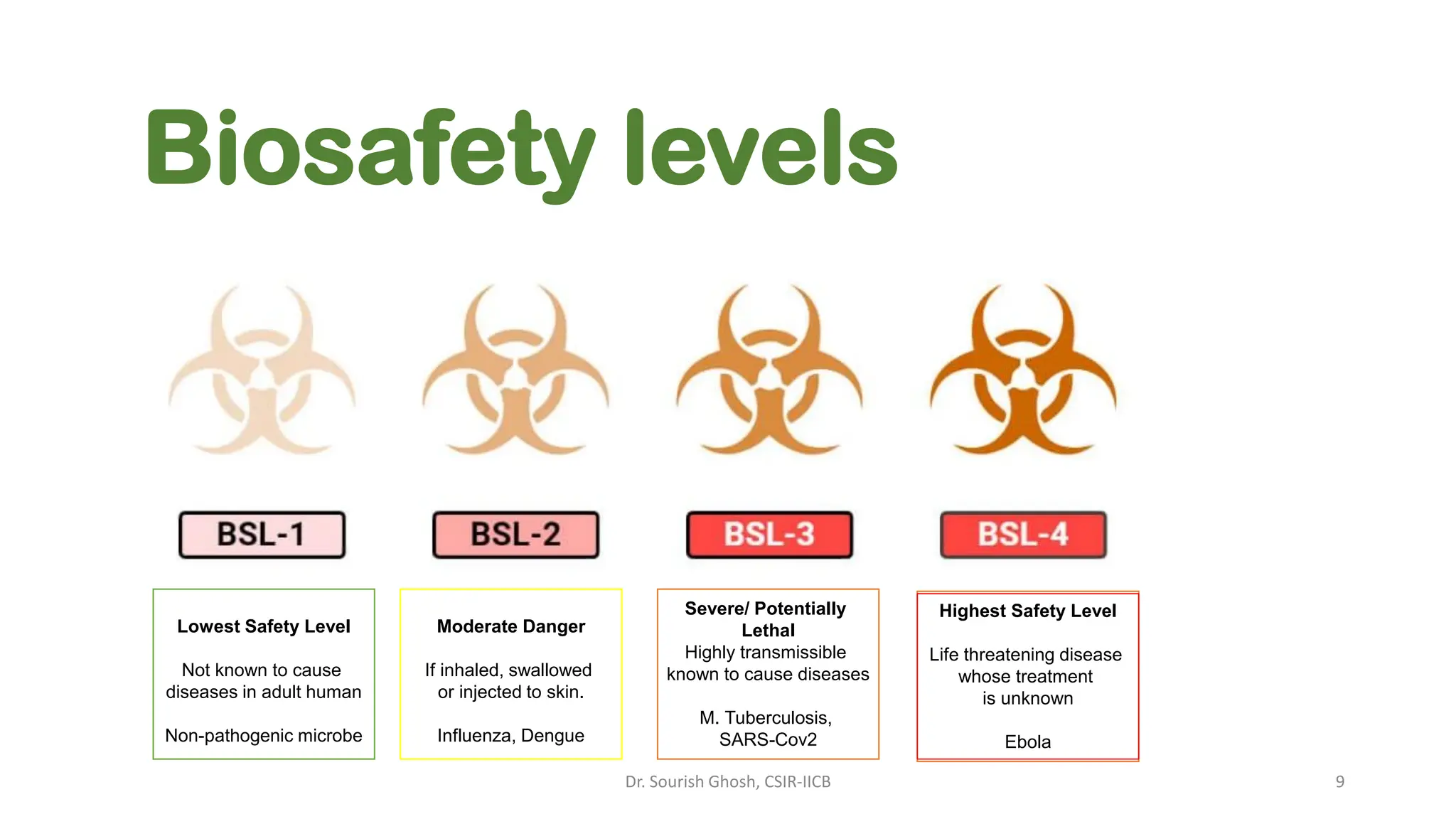 Biosafety Course (Bio hazards BSL measures) | PPT