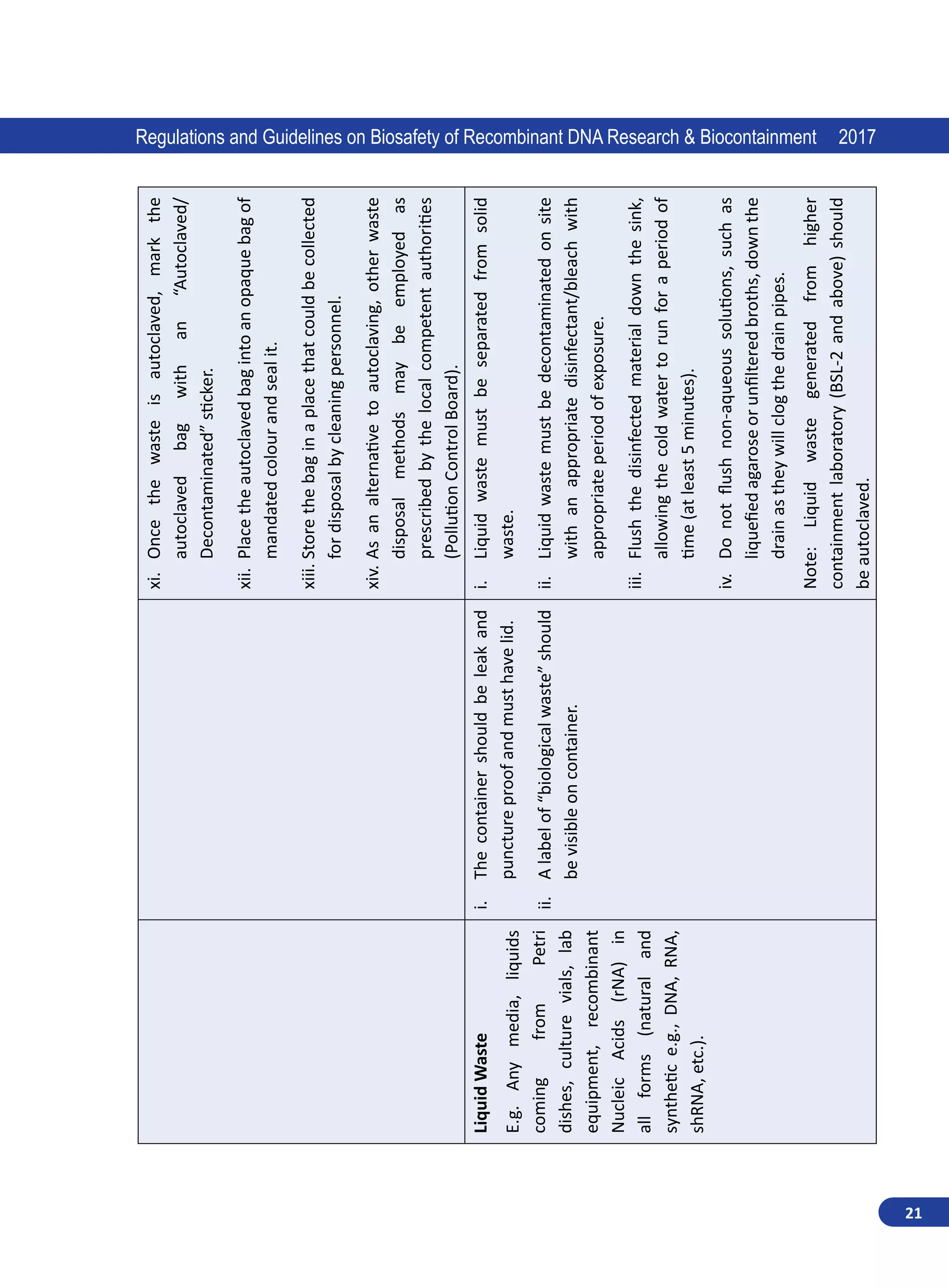 Biosafety_Guidelines (1).pdf