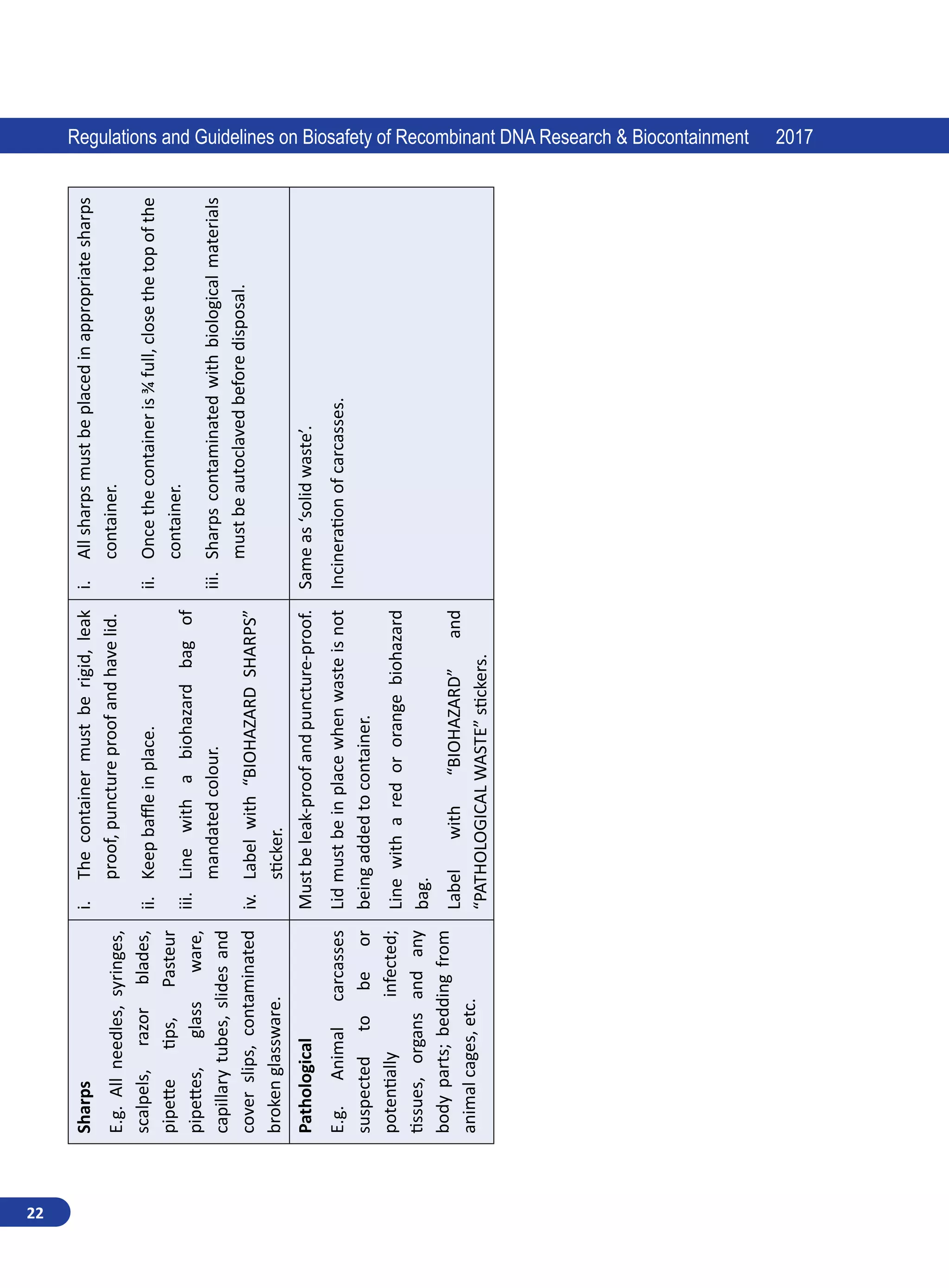 Biosafety_Guidelines (1).pdf