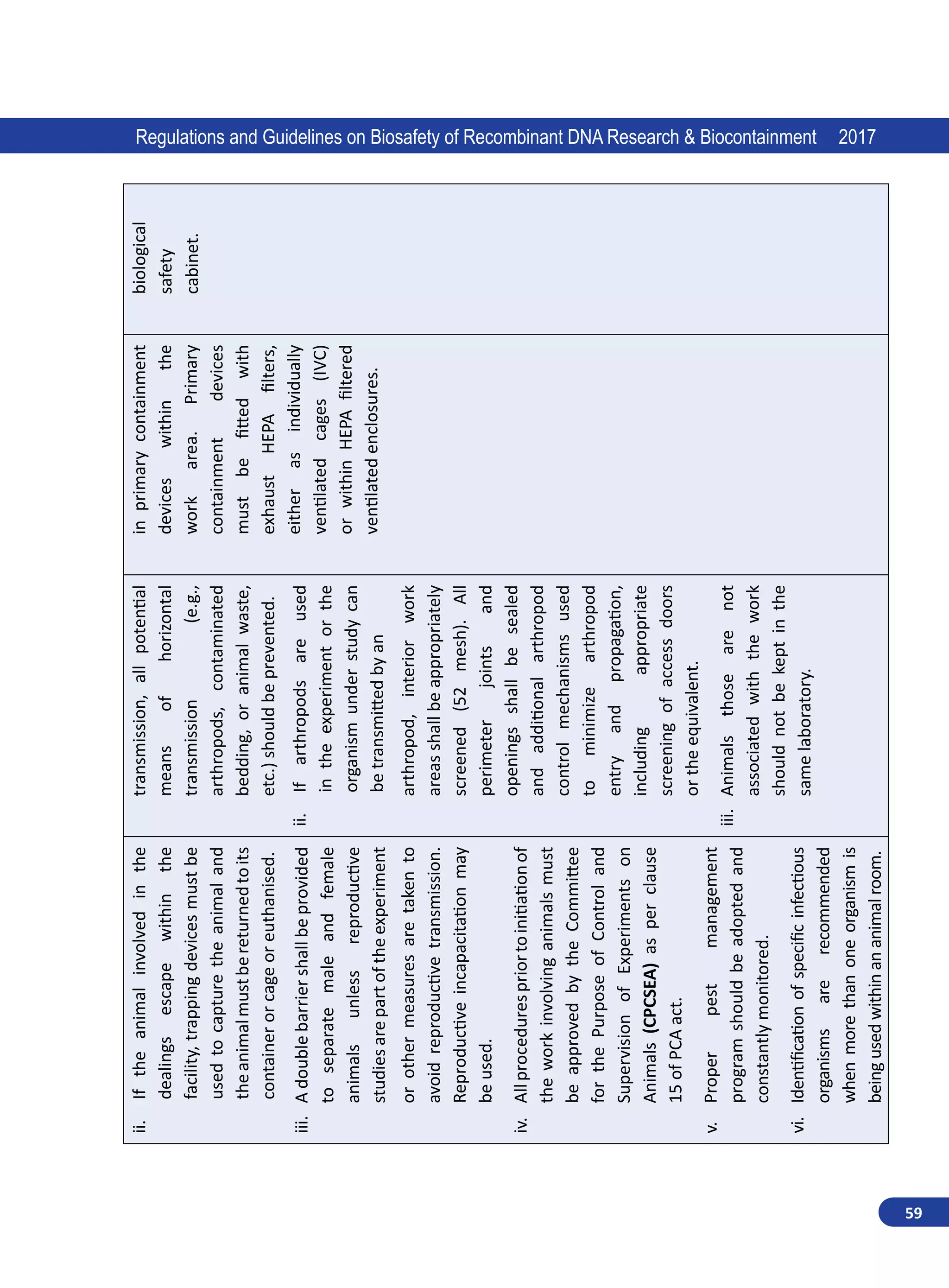 Biosafety_Guidelines (1).pdf