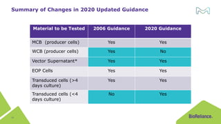 Biosafety in Gene Therapy: Applying the latest regulatory guidance for ...