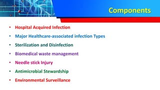 Biosafety in Health Care Practices to Prevent Health Care Associated ...