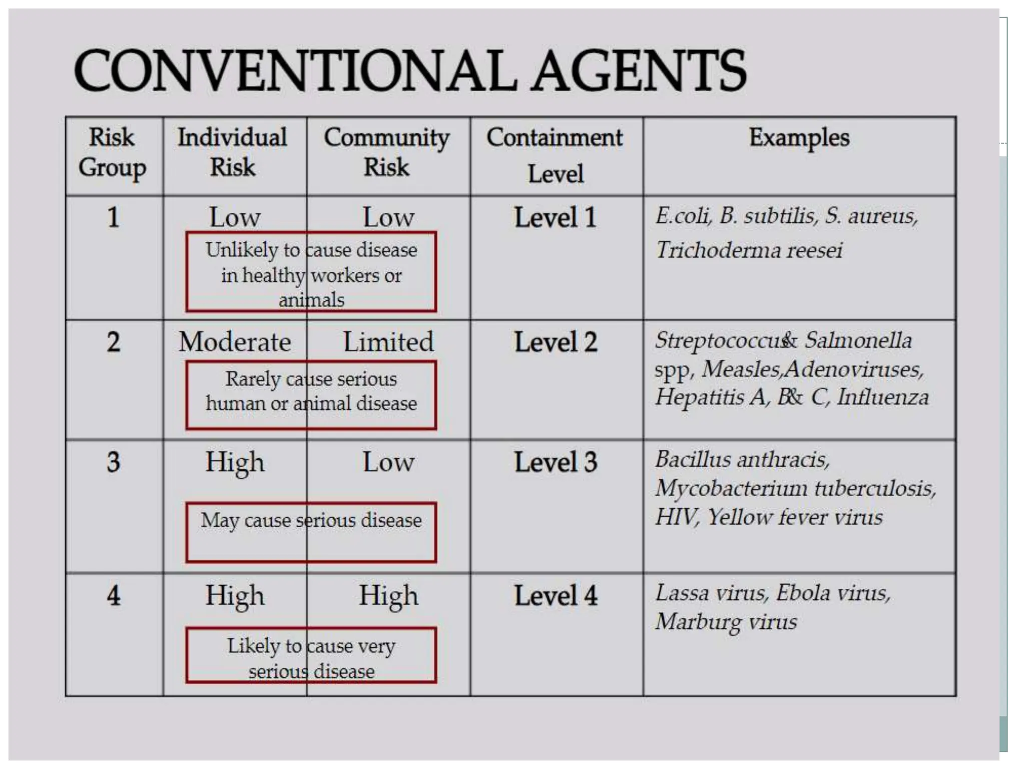 Biosafety lecture and bio hazards 1.pptx