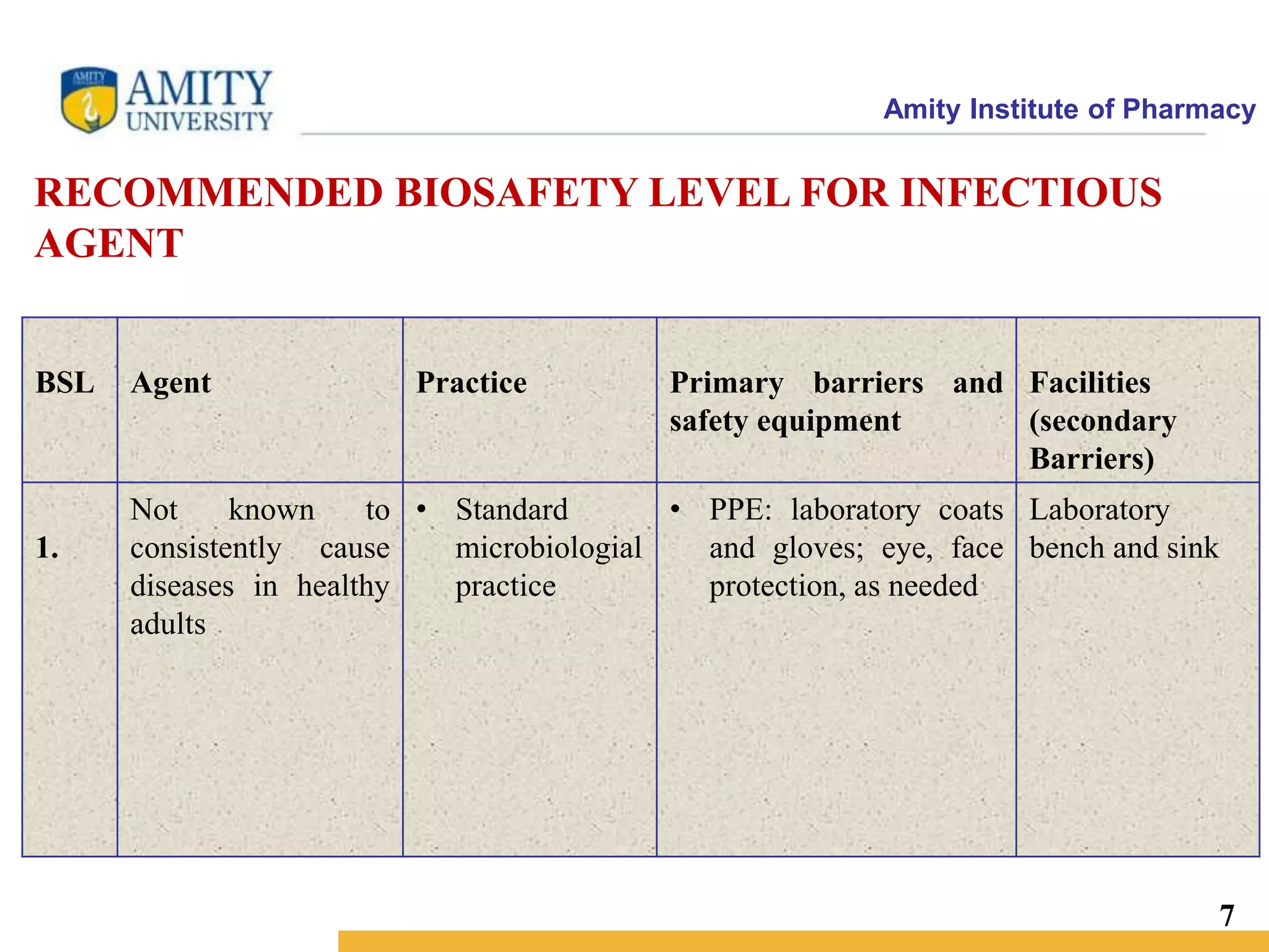 Biosafety level | PPT | Infectious Diseases | Diseases and Conditions