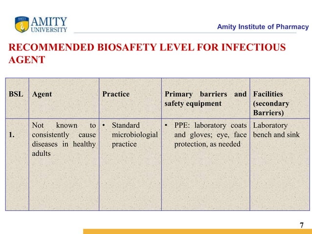 Biosafety level | PPT