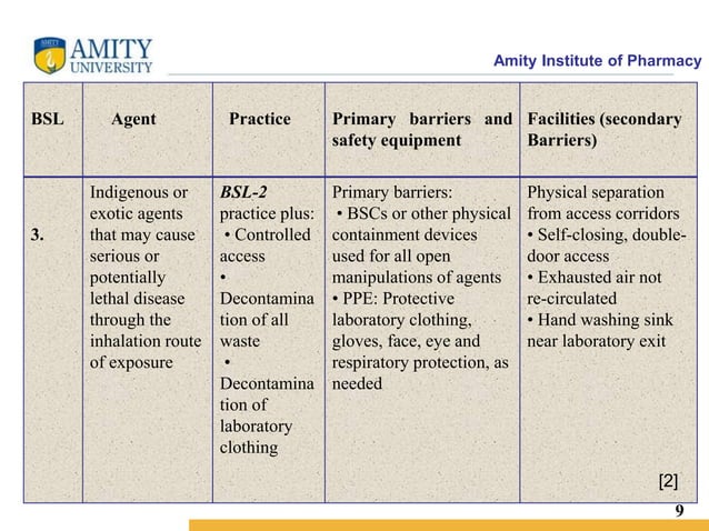 Biosafety level | PPT