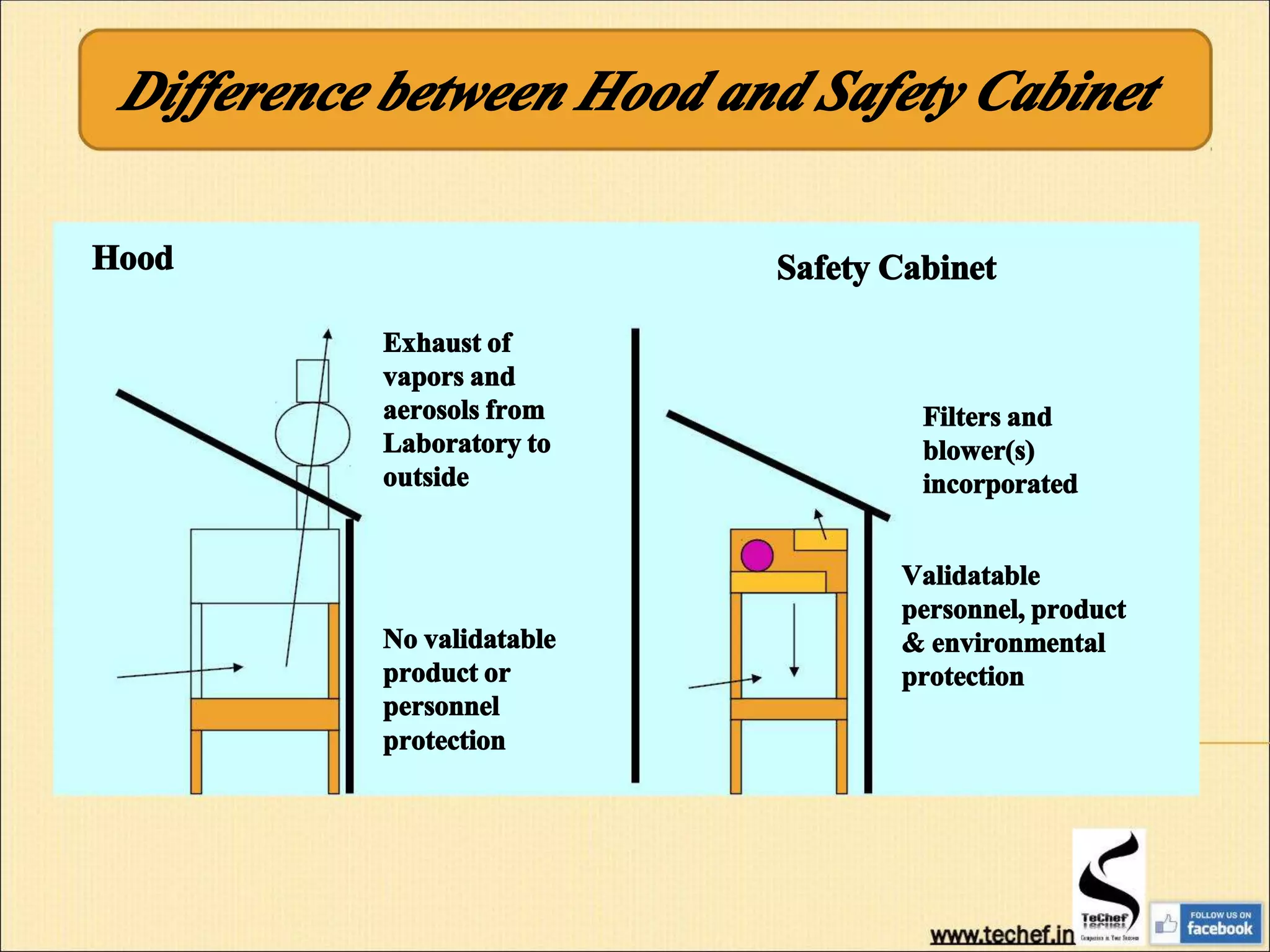 Biosafety level | PPTX