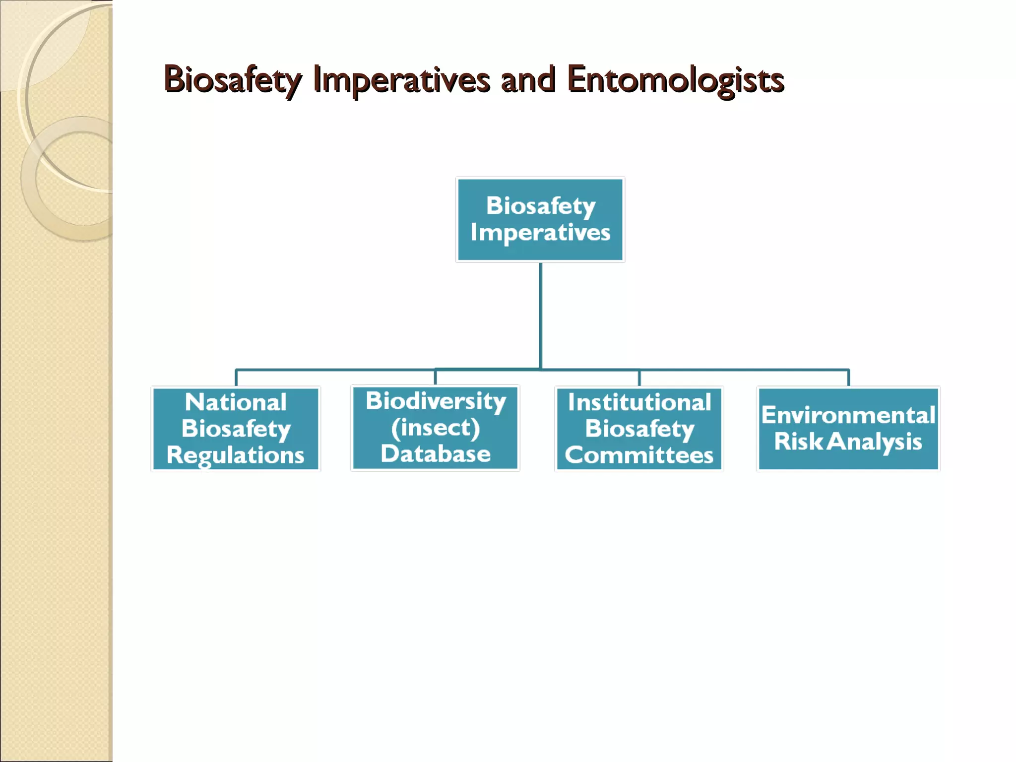 Biosafety of gmos and the role of entomologists | PPT
