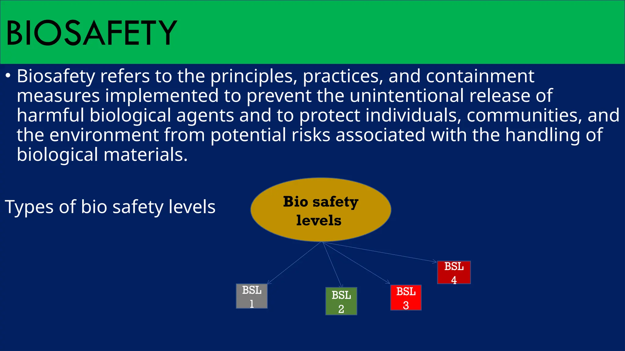BIOSAFETY LEVEL THREE LABORATORY AND REQUIREMENTS | PPTX