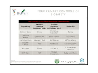 Biosafety Presentation (Basic concept) ) | PPT