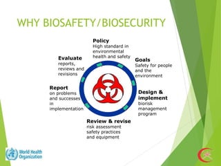 BIOSAFETY_PRESENTATION_KATO 2022.ppt