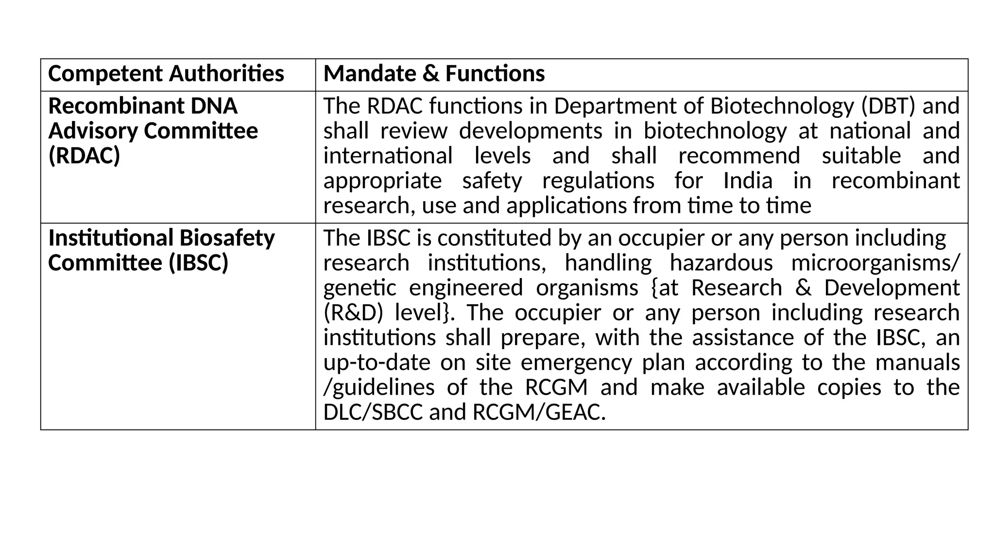 Biosafety Biosafety Regulation Guidelines Institutional Biosafety Committees Ibscs Pptx