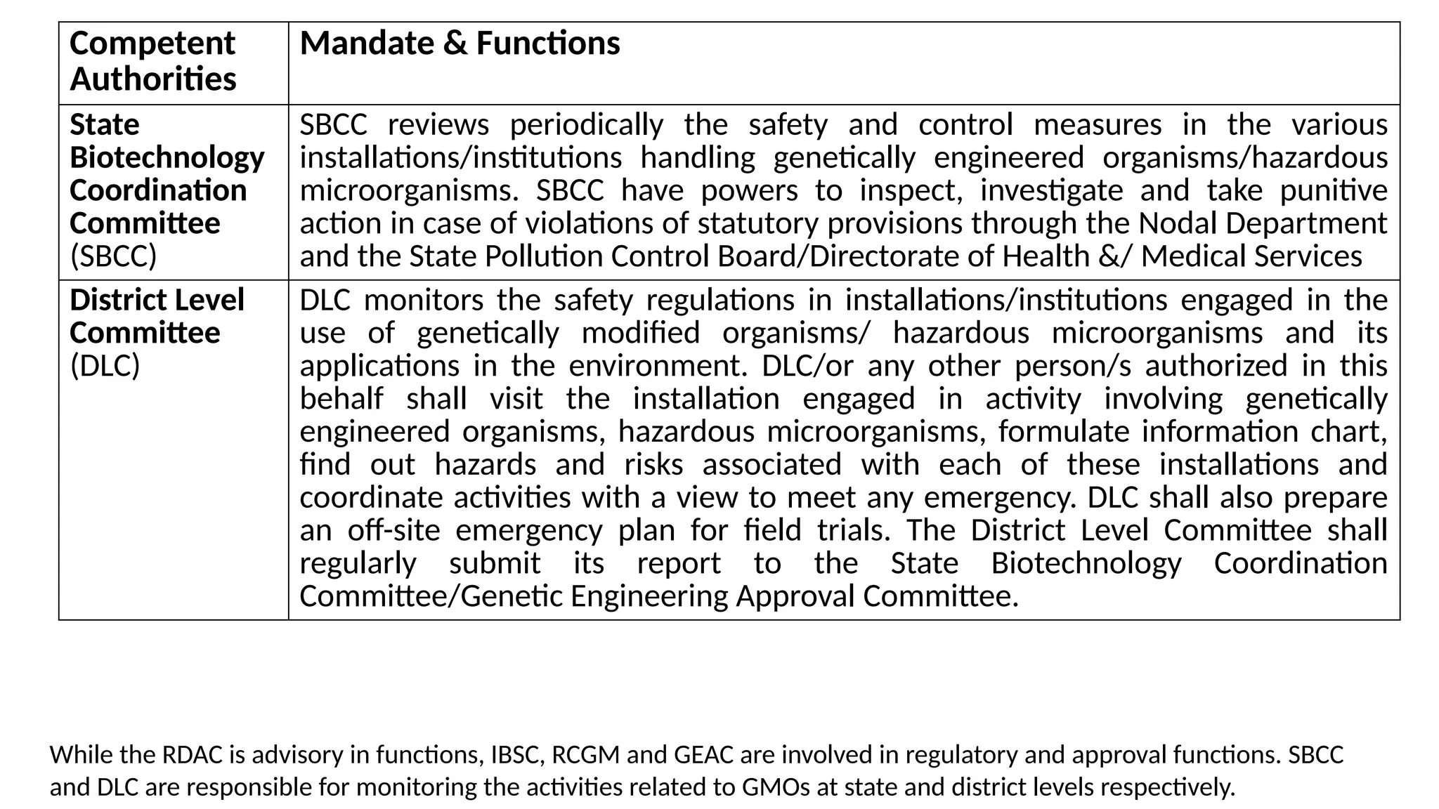 Biosafety (Biosafety Regulation Guidelines Institutional Biosafety ...