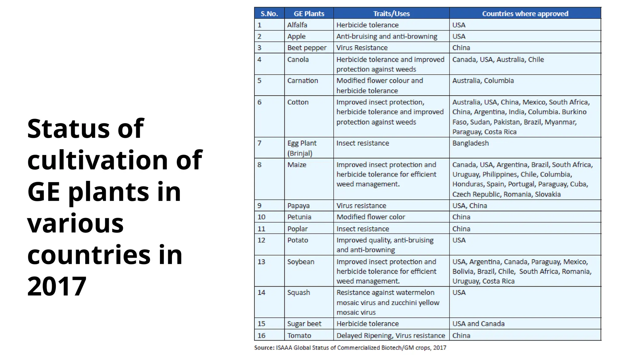 Biosafety Biosafety Regulation Guidelines Institutional Biosafety Committees Ibscs Pptx