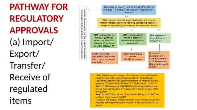 Biosafety (Biosafety Regulation Guidelines Institutional Biosafety Committees (IBSCs)) | PPTX ...