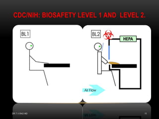 Biosafty guidelines | PPT