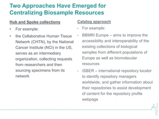 Biosample exchanges – the past, the current and the future – how do we ...