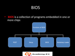 Bios and cmos | PPT