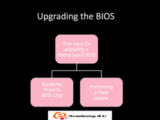 Bios and cmos | PPT