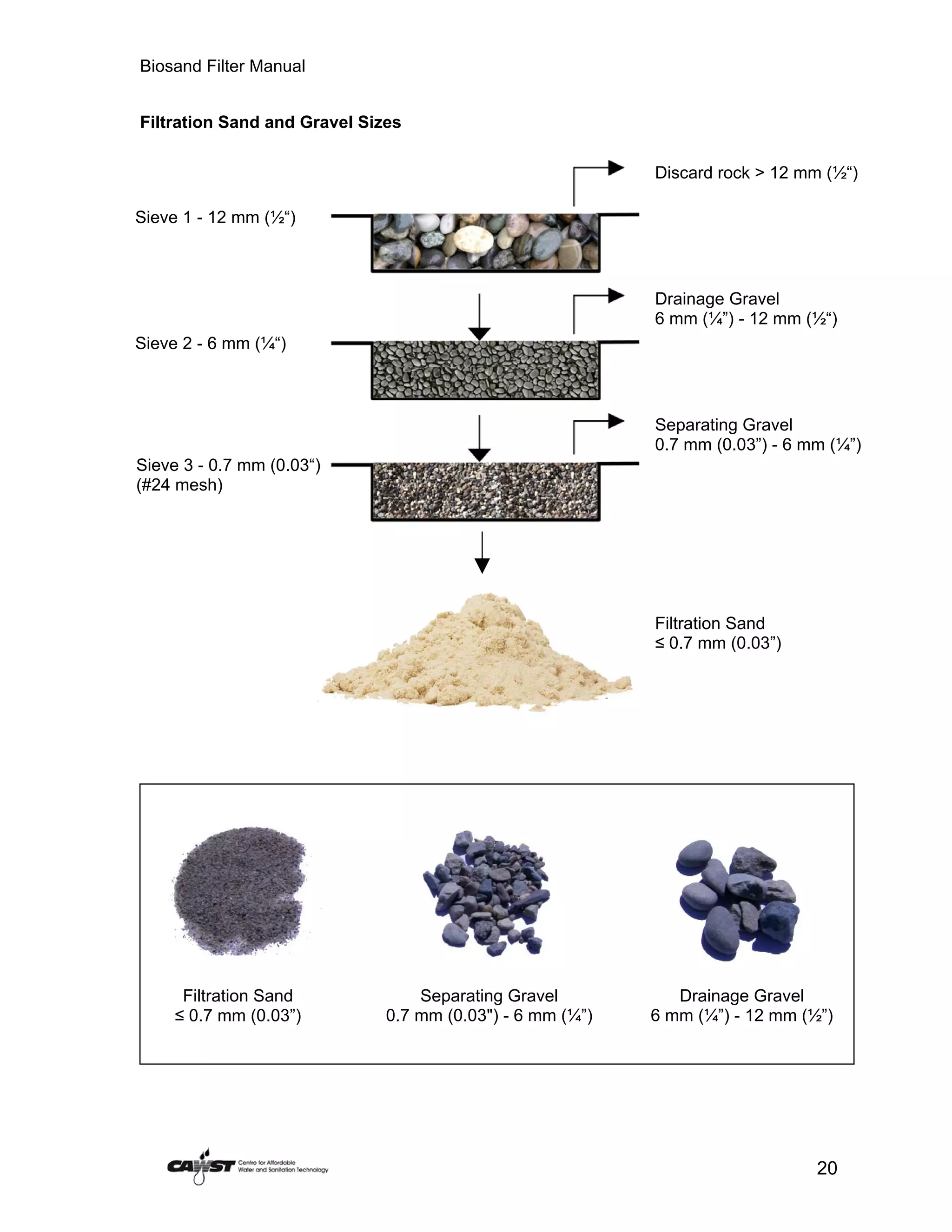 Biosand filter manual_version_10_2010-05 | PDF