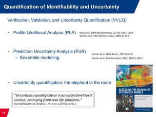 Quantification of variability and uncertainty in systems medicine models | PPT