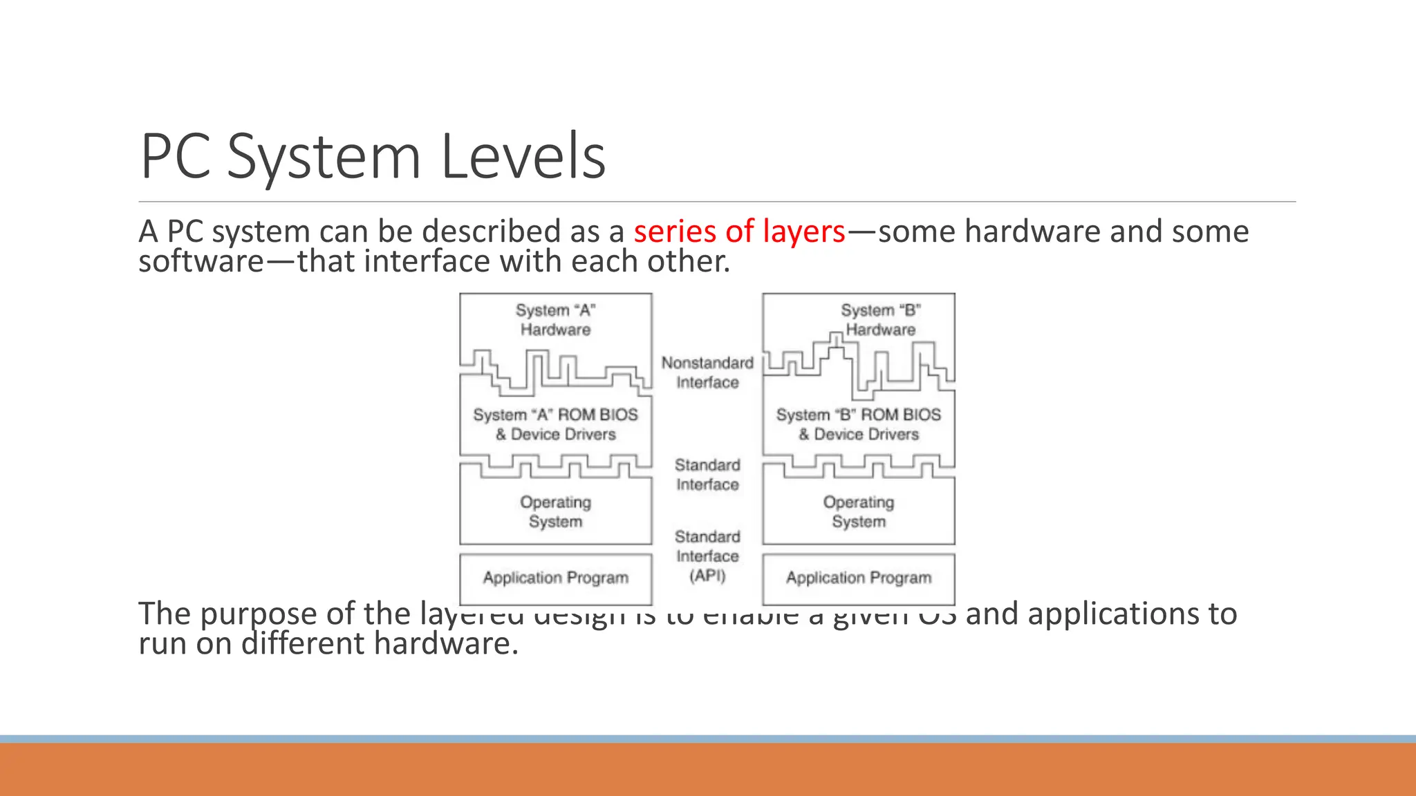 BIOS Basics of the digital computer systems | PPT