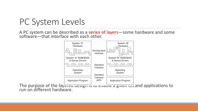 BIOS Basics of the digital computer systems | PPT
