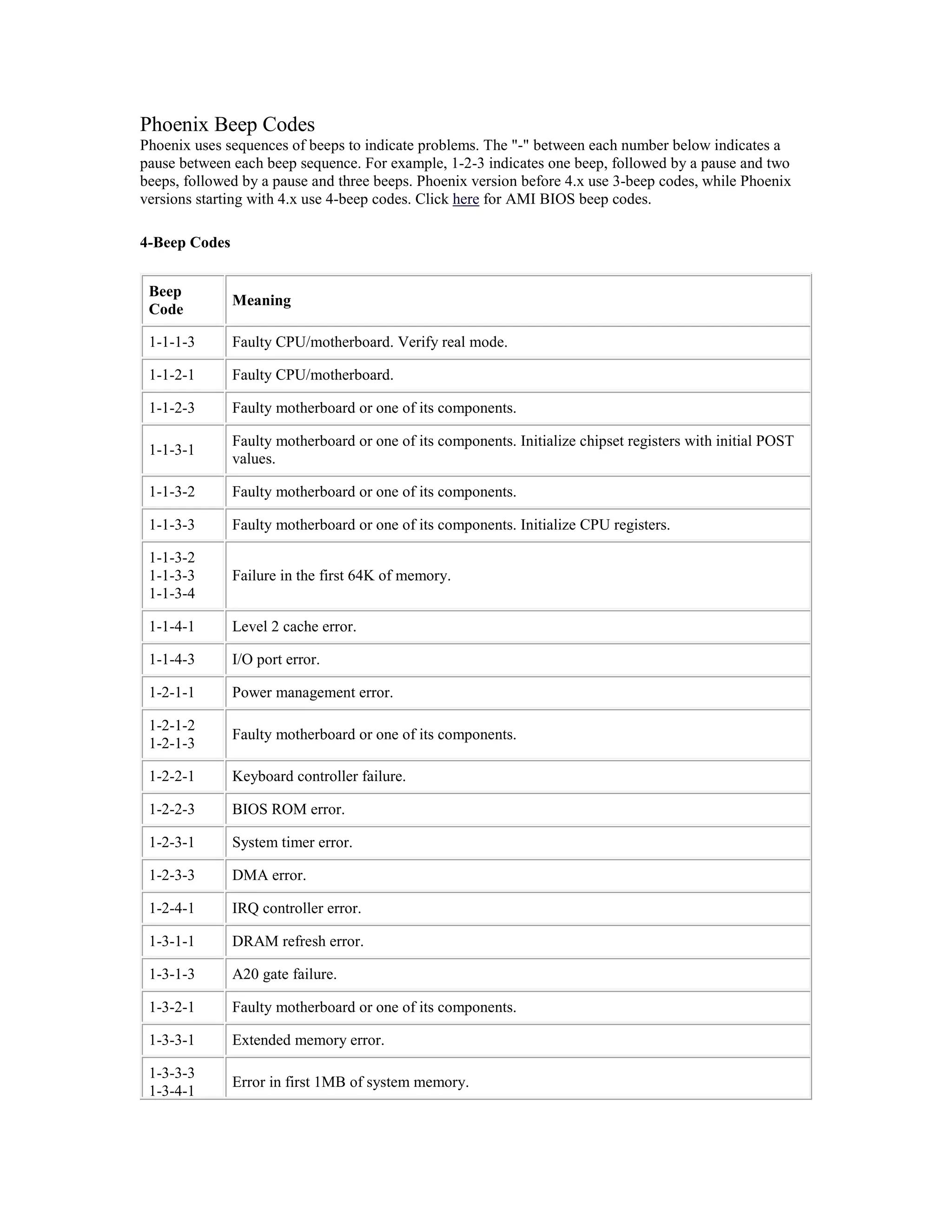 Bios bc | PDF