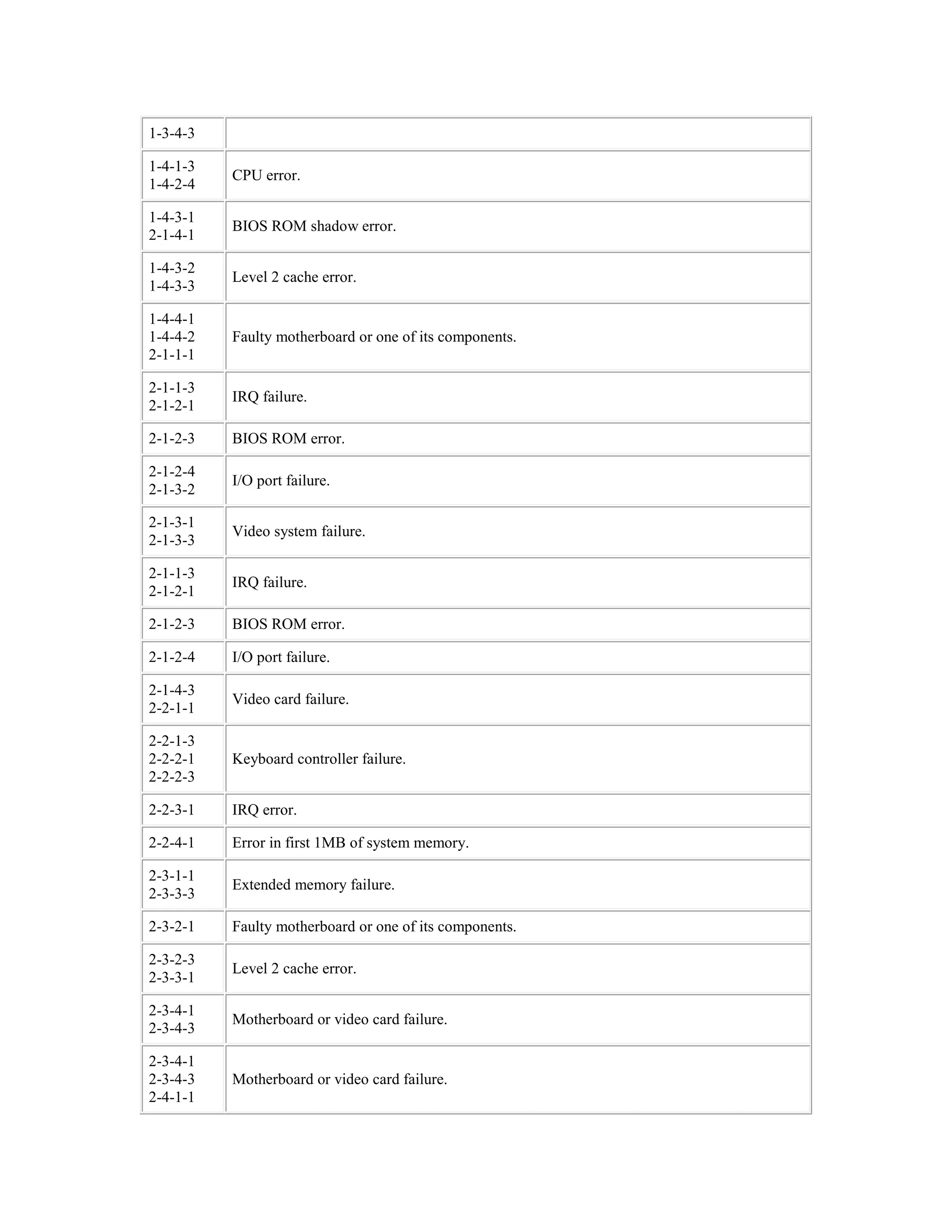 Bios bc | PDF