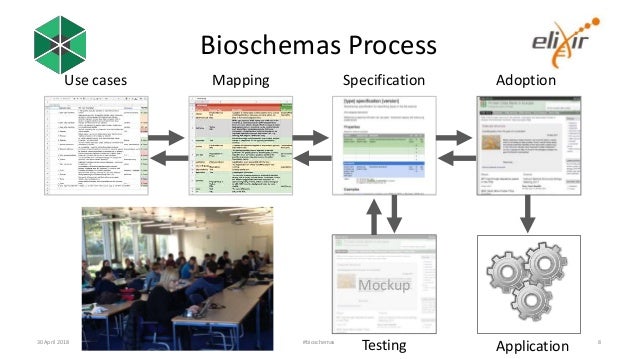 Bioschemas Community: Developing profiles over Schema.org to make lif…